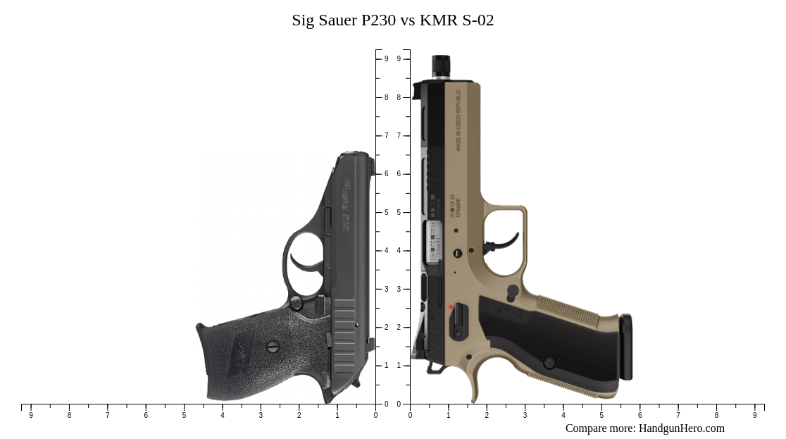 Sig Sauer P230 vs KMR S-02 size comparison | Handgun Hero
