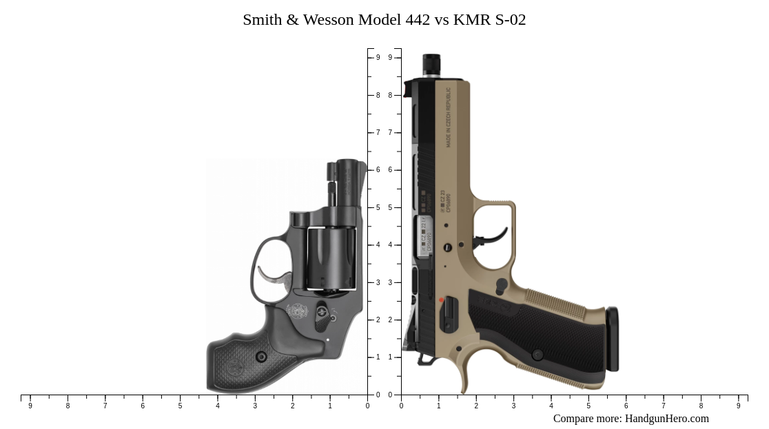 Smith & Wesson Model 442 vs KMR S-02 size comparison | Handgun Hero
