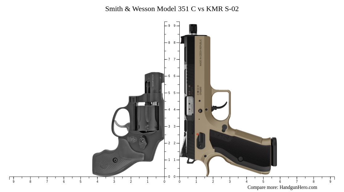 Smith & Wesson Model 351 C vs KMR S-02 size comparison | Handgun Hero