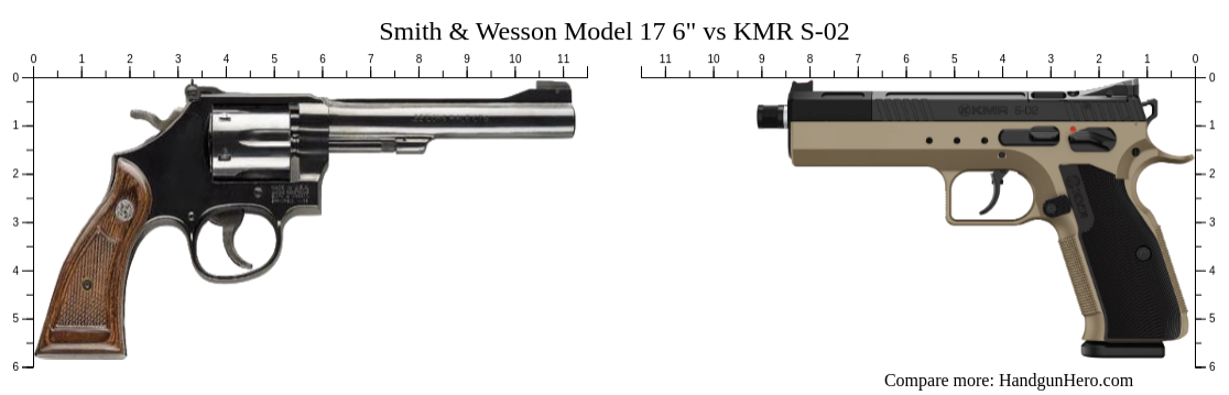 Smith & Wesson Model 17 6" vs KMR S-02 size comparison | Handgun Hero