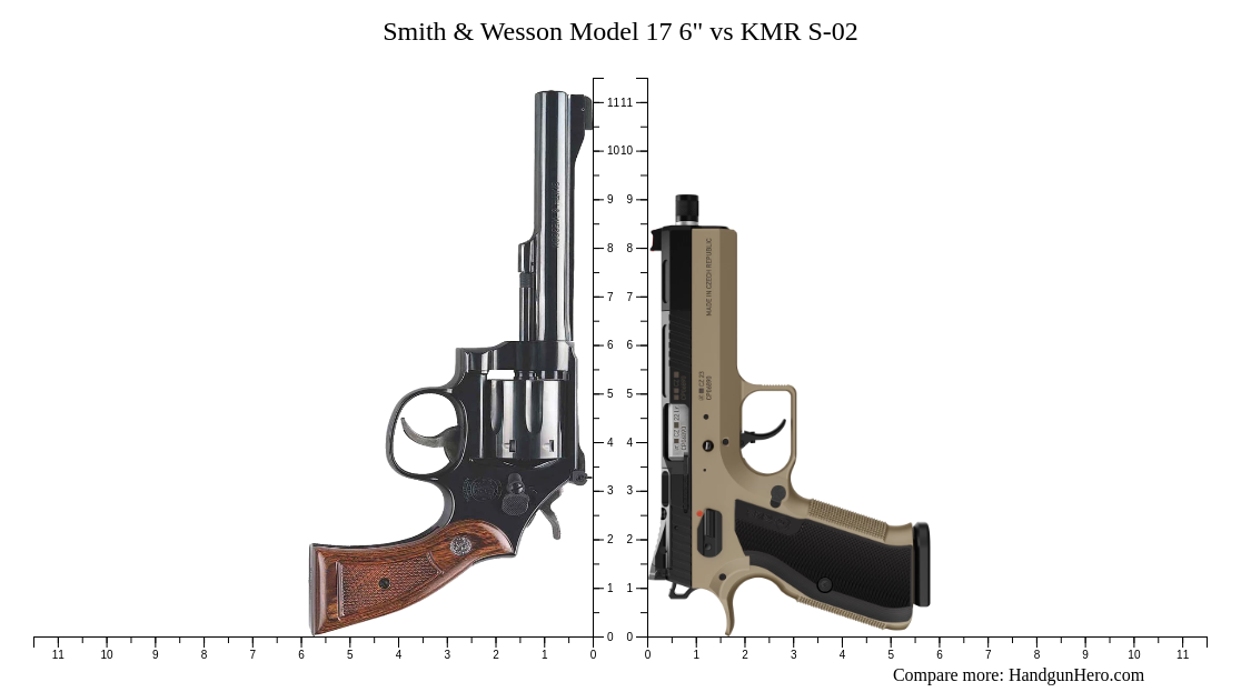 Smith & Wesson Model 17 6" vs KMR S-02 size comparison | Handgun Hero