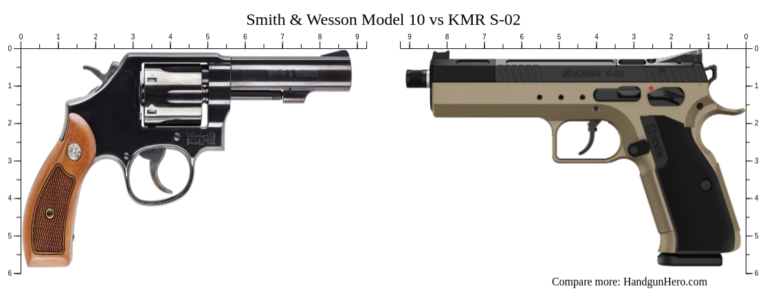 Smith & Wesson Model 10 vs KMR S-02 size comparison | Handgun Hero