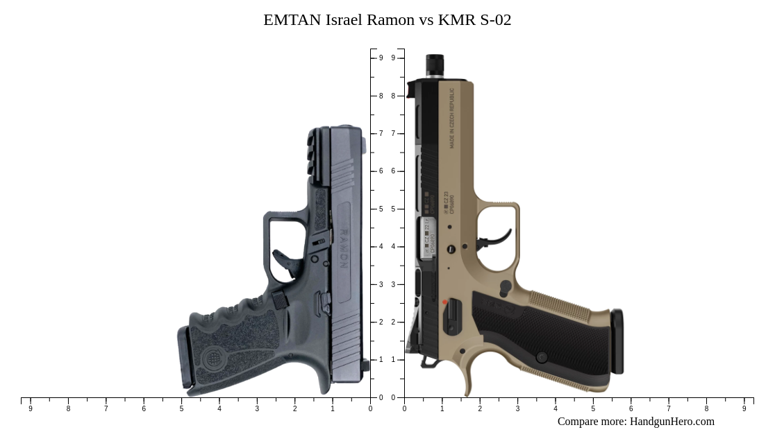 EMTAN Israel Ramon vs KMR S-02 size comparison | Handgun Hero