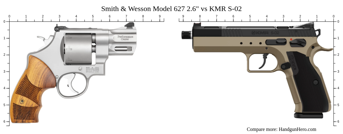Smith & Wesson Model 627 2.6" vs KMR S-02 size comparison | Handgun Hero
