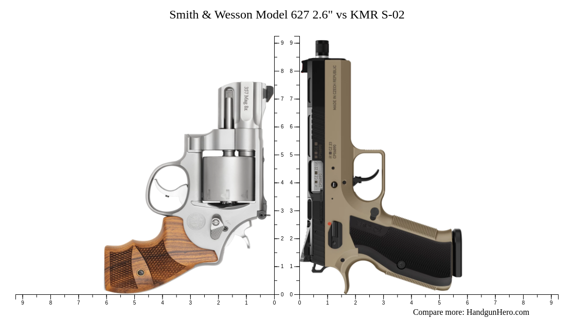 Smith & Wesson Model 627 2.6" vs KMR S-02 size comparison | Handgun Hero