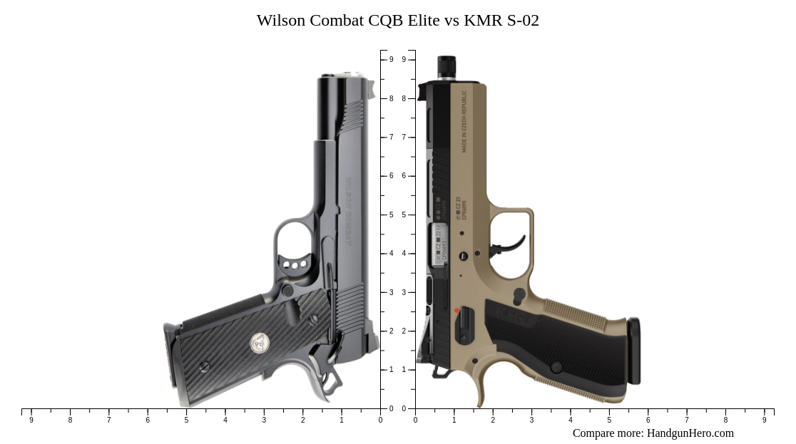 Wilson Combat CQB Elite vs KMR S-02 size comparison | Handgun Hero