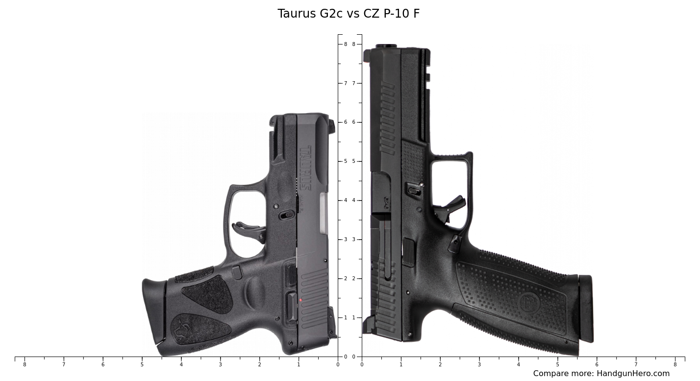Taurus G2c vs CZ P-10 F vs CZ P-10 M vs Smith & Wesson M&P 2.0 45 4 ...