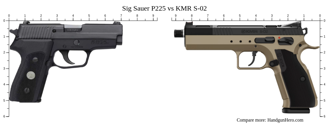 Sig Sauer P225 vs KMR S-02 size comparison | Handgun Hero