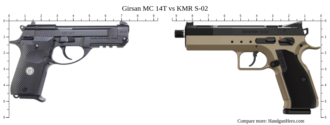Girsan MC 14T vs KMR S-02 size comparison | Handgun Hero