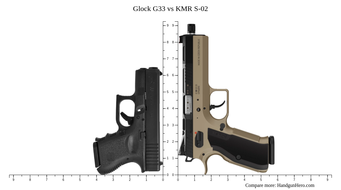 Glock G33 vs KMR S-02 size comparison | Handgun Hero