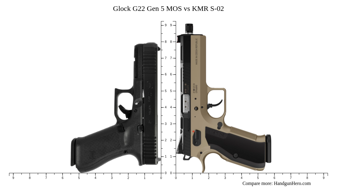 Glock G22 Gen 5 MOS vs KMR S-02 size comparison | Handgun Hero
