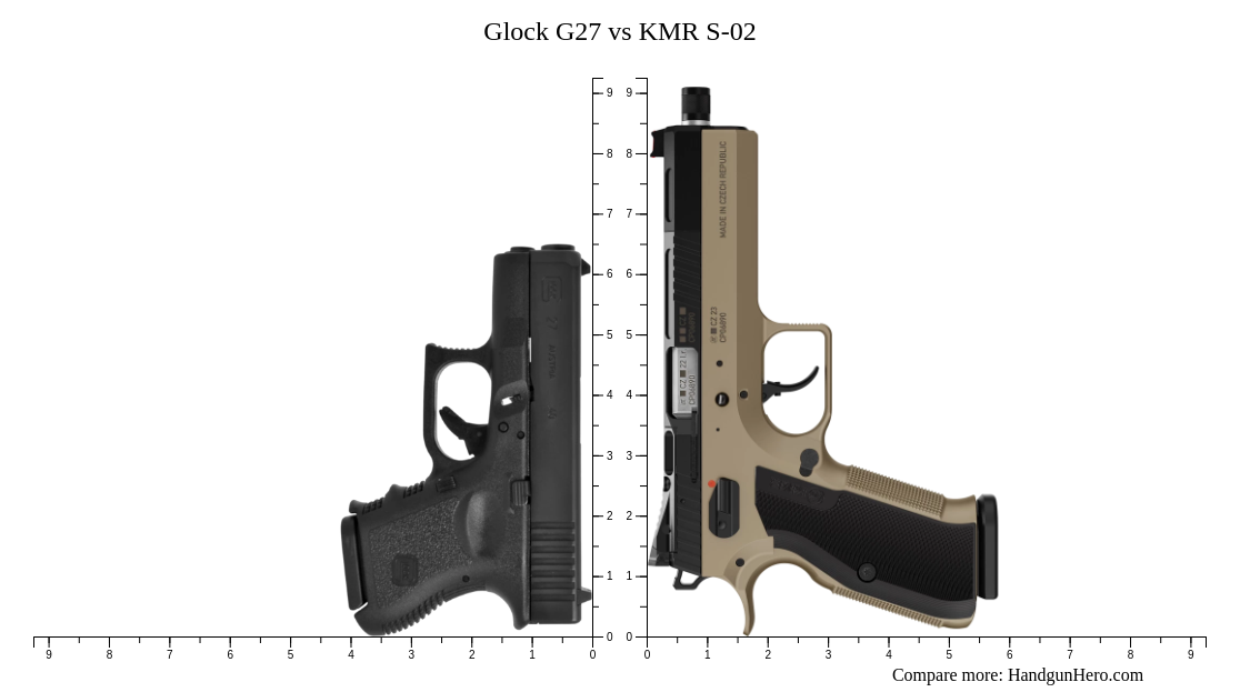 Glock G27 vs KMR S-02 size comparison | Handgun Hero