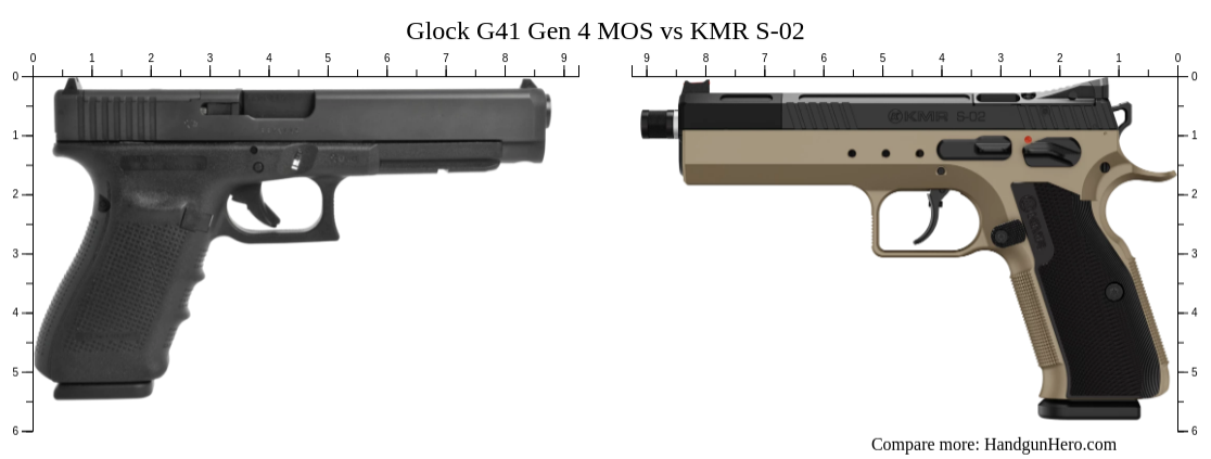 Glock G41 Gen 4 MOS vs KMR S-02 size comparison | Handgun Hero