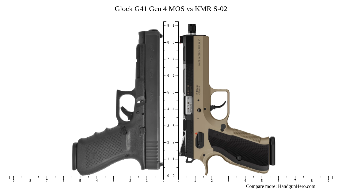 Glock G41 Gen 4 MOS vs KMR S-02 size comparison | Handgun Hero