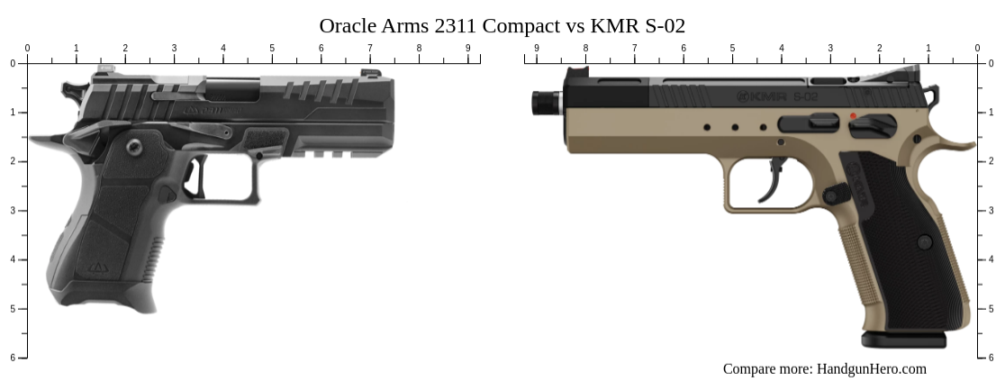 Oracle Arms 2311 Compact vs KMR S-02 size comparison | Handgun Hero