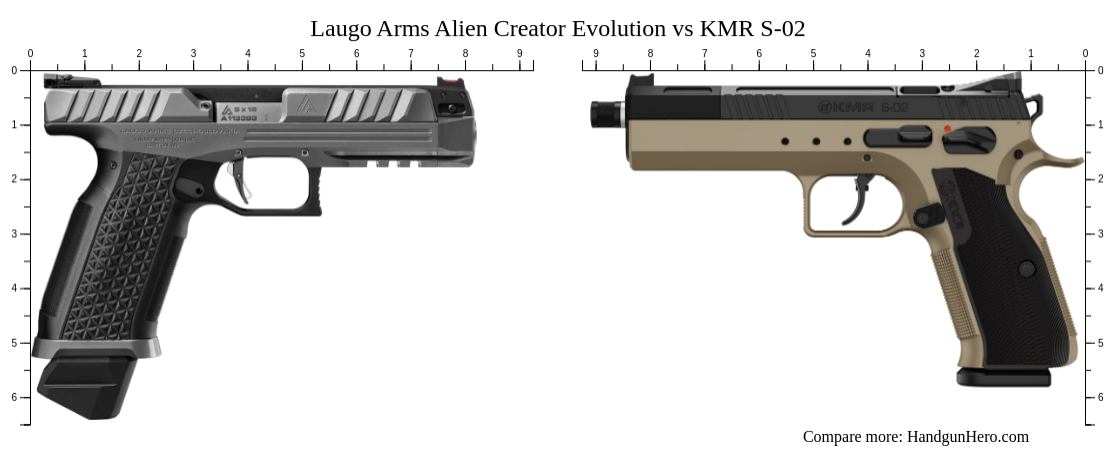 Laugo Arms Alien Creator Evolution vs KMR S-02 size comparison | Handgun Hero