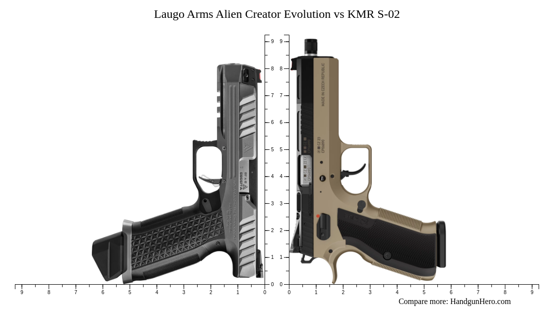 Laugo Arms Alien Creator Evolution vs KMR S-02 size comparison ...