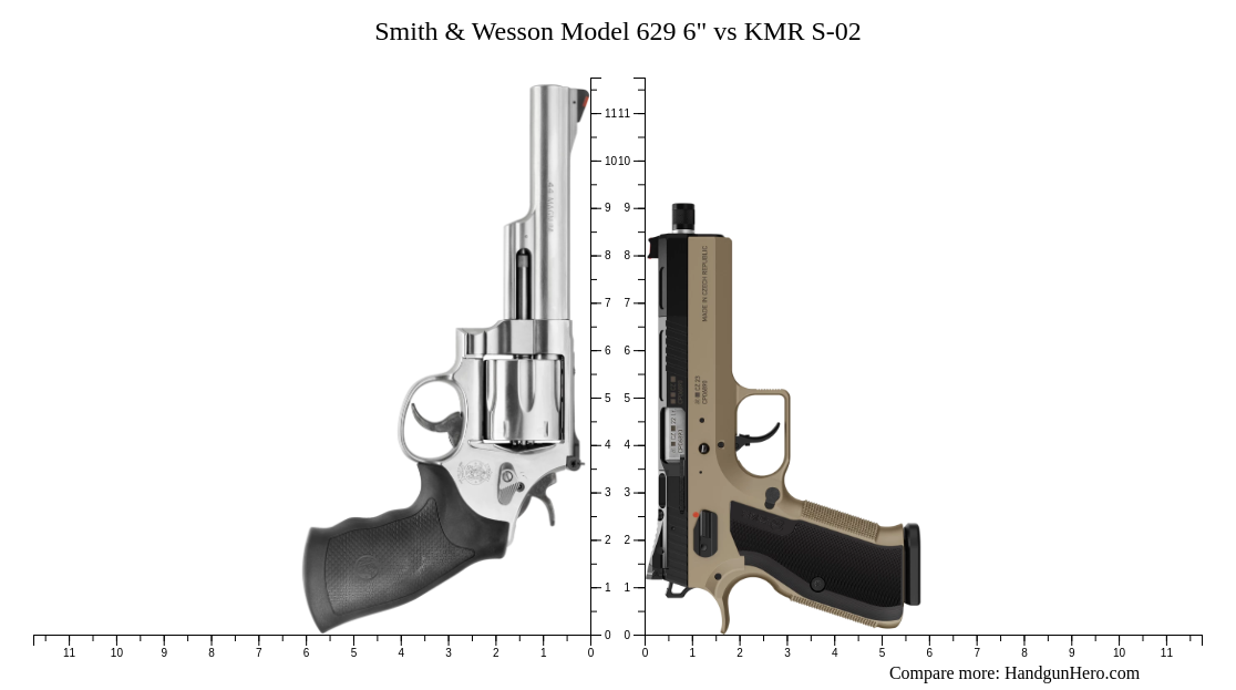 Smith & Wesson Model 629 6" vs KMR S-02 size comparison | Handgun Hero