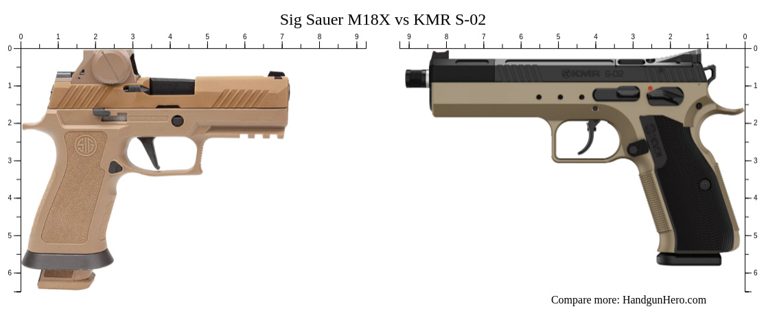 Sig Sauer M18X vs KMR S-02 size comparison | Handgun Hero