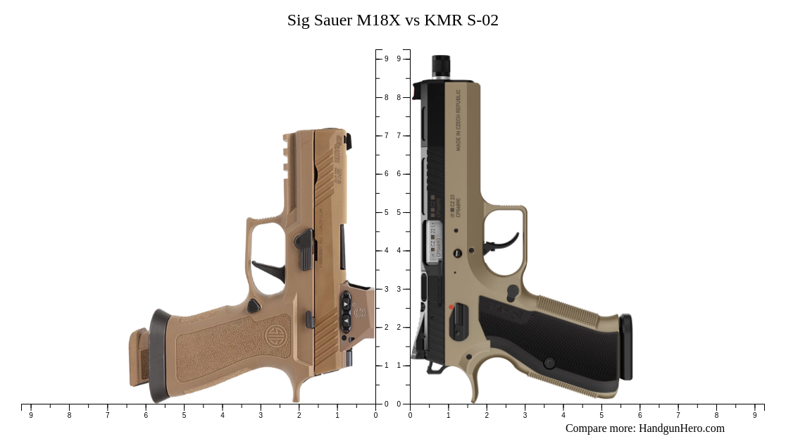 Sig Sauer M18X vs KMR S-02 size comparison | Handgun Hero