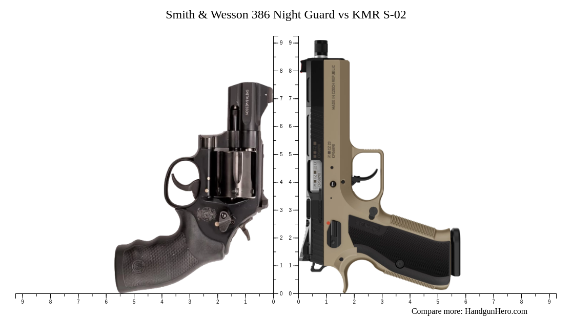 Smith & Wesson 386 Night Guard vs KMR S-02 size comparison | Handgun Hero