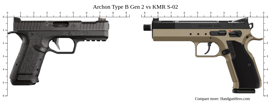 Archon Type B Gen 2 vs KMR S-02 size comparison | Handgun Hero
