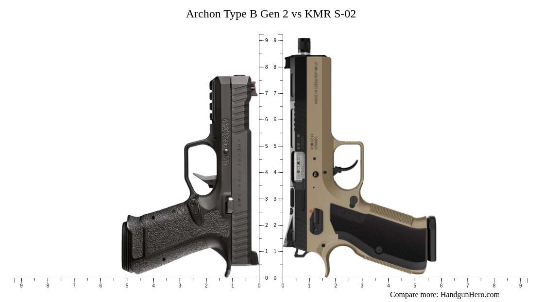Archon Type B Gen 2 vs KMR S-02 size comparison | Handgun Hero