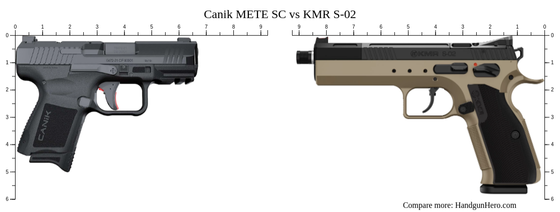 Canik METE SC vs KMR S-02 size comparison | Handgun Hero