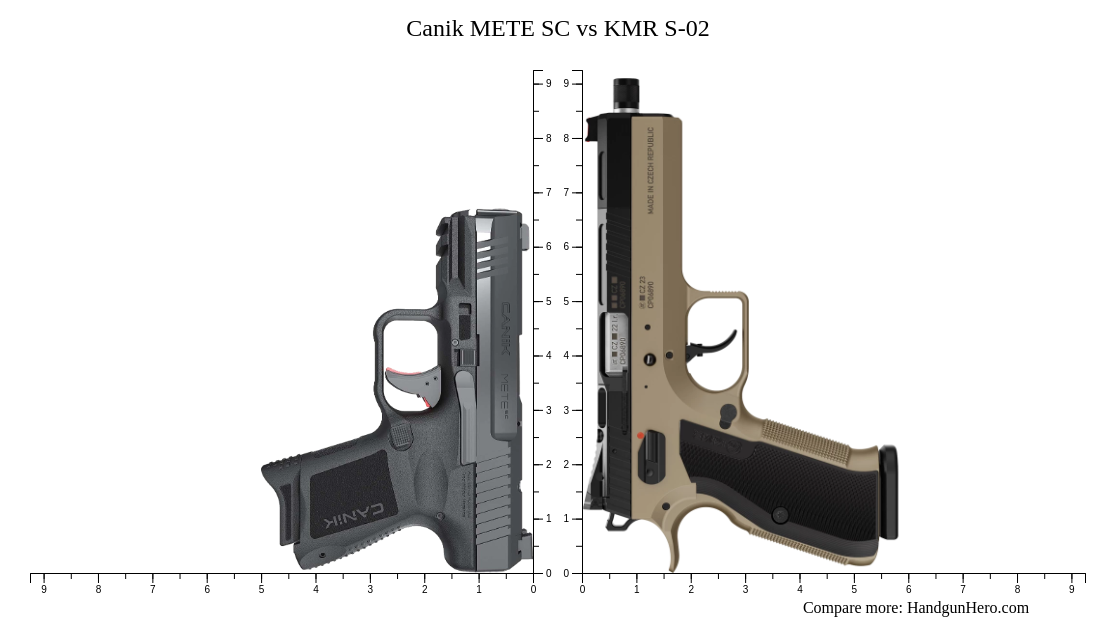 Canik METE SC vs KMR S-02 size comparison | Handgun Hero