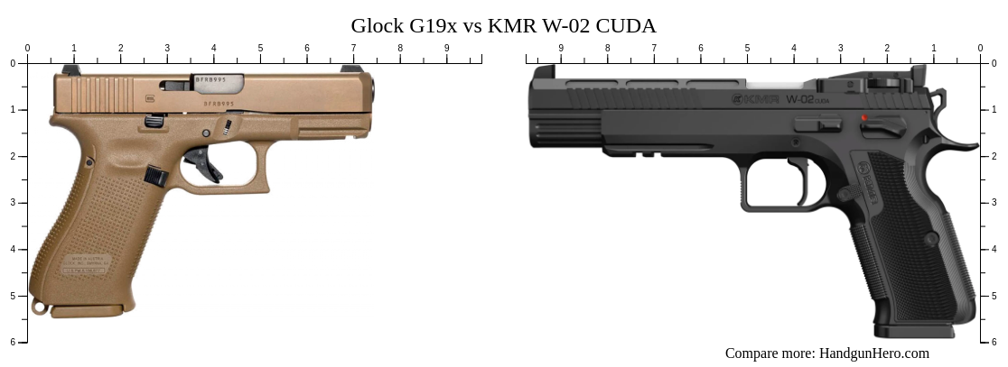 Glock G19x vs KMR W-02 CUDA size comparison | Handgun Hero