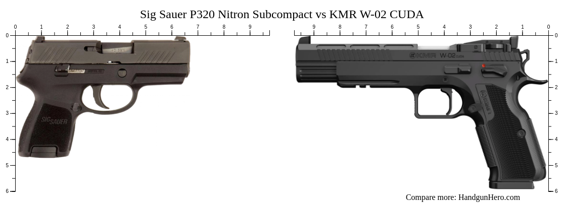 Sig Sauer P320 Nitron Subcompact vs KMR W-02 CUDA size comparison | Handgun Hero