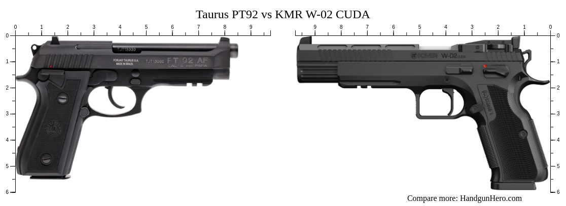 Taurus PT92 vs KMR W-02 CUDA size comparison | Handgun Hero