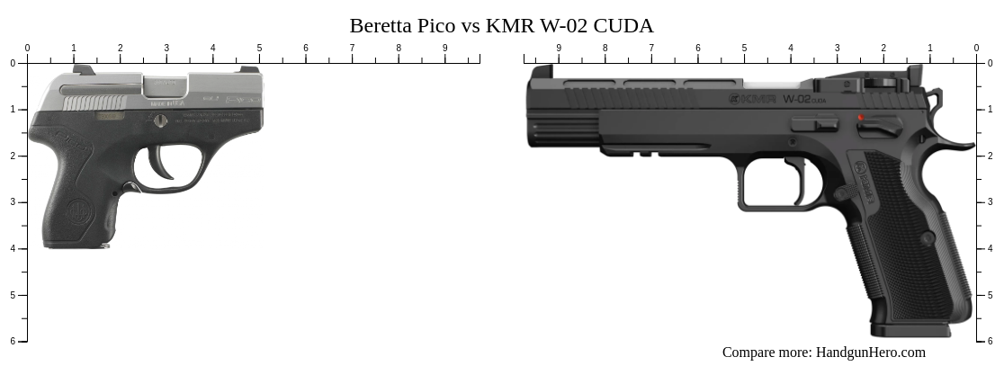 Beretta Pico vs KMR W-02 CUDA size comparison | Handgun Hero