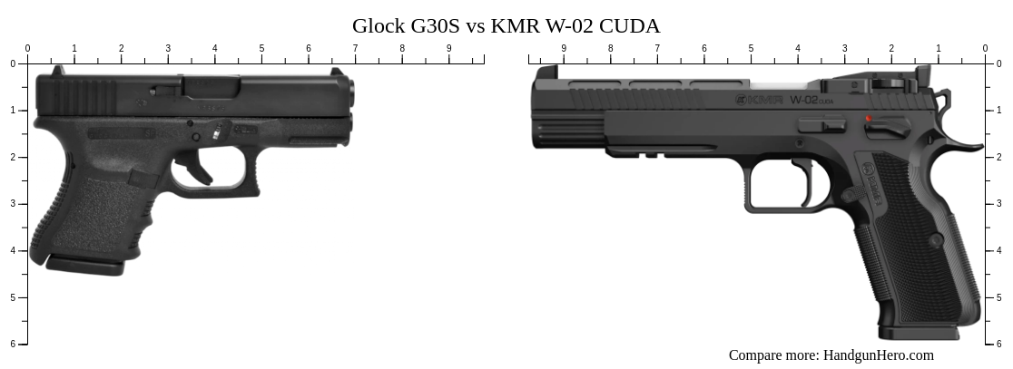Glock G30S vs KMR W-02 CUDA size comparison | Handgun Hero