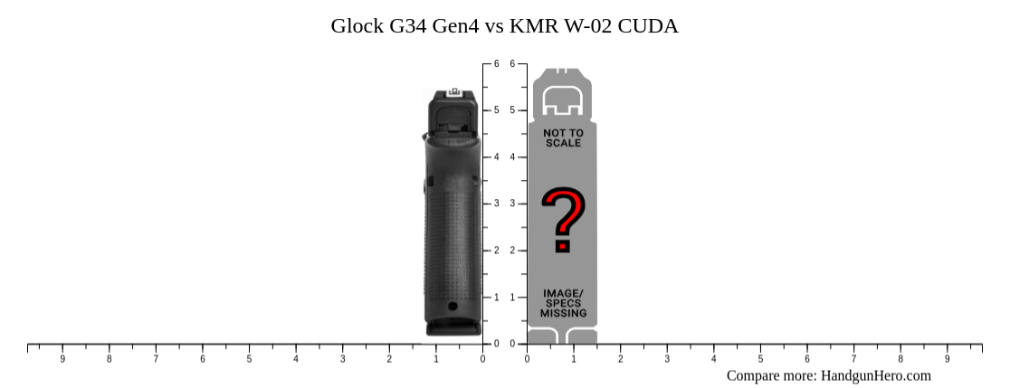 Glock G34 Gen4 vs KMR W-02 CUDA size comparison | Handgun Hero
