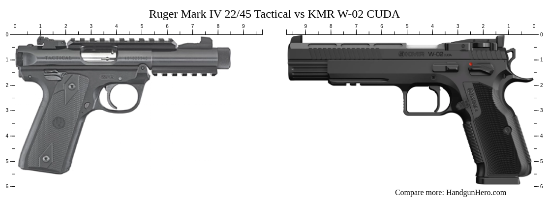 Ruger Mark IV 22/45 Tactical vs KMR W-02 CUDA size comparison | Handgun ...