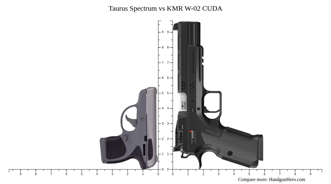 Taurus Spectrum vs KMR W-02 CUDA size comparison | Handgun Hero