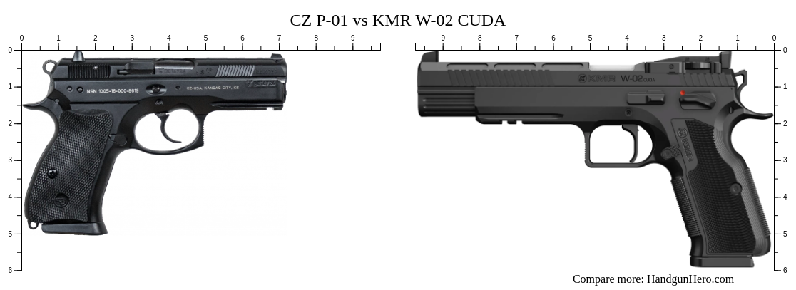 CZ P-01 vs KMR W-02 CUDA size comparison | Handgun Hero