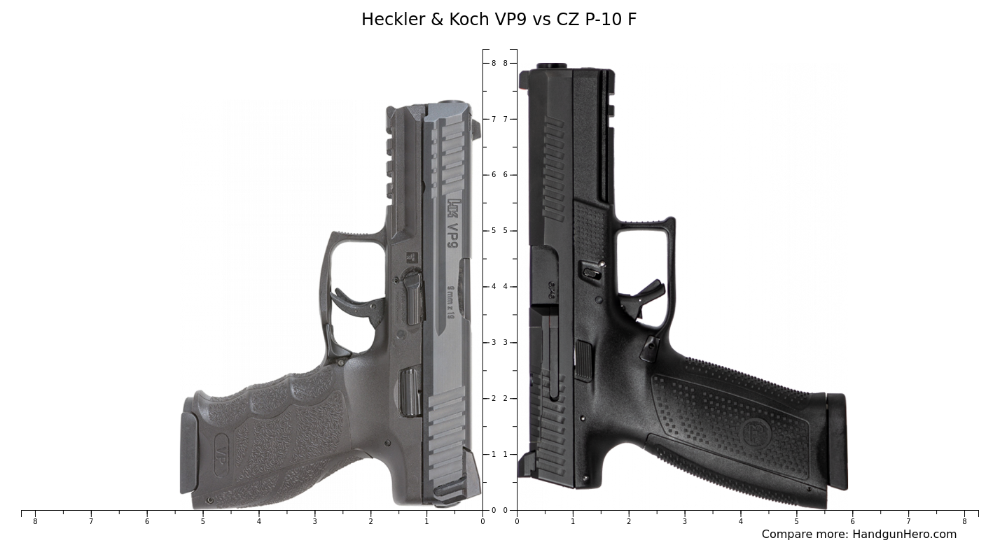 Heckler & Koch VP9 vs CZ P-10 F size comparison | Handgun Hero