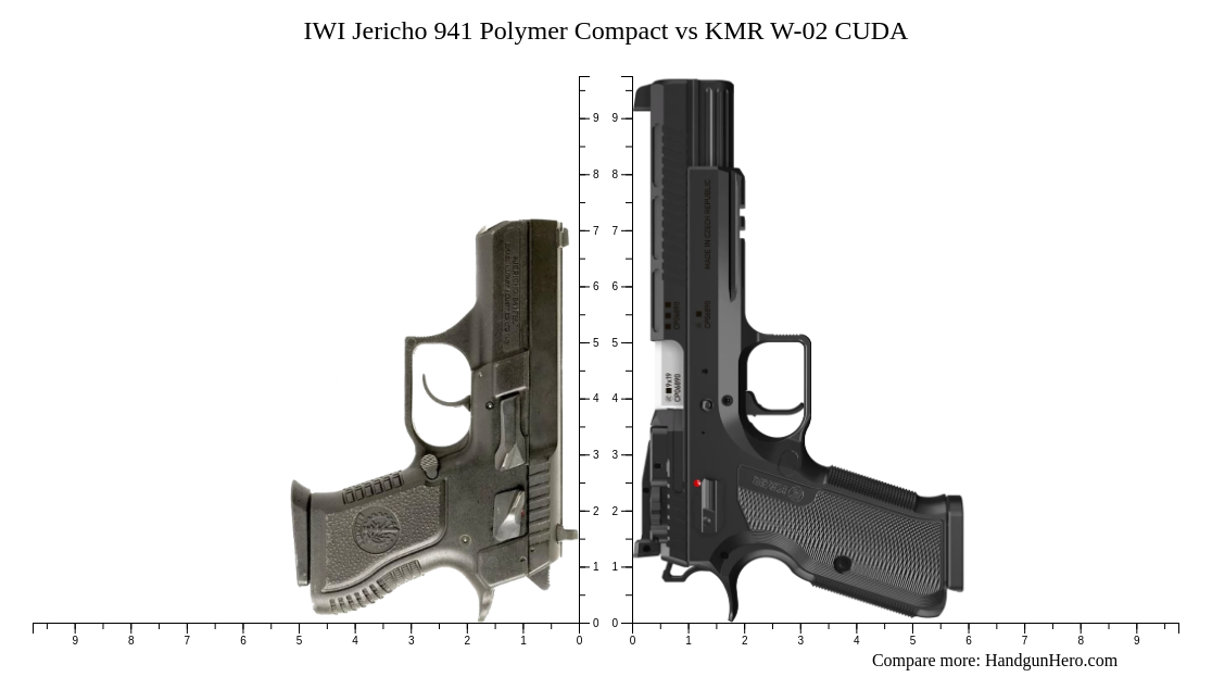 IWI Jericho 941 Polymer Compact vs KMR W-02 CUDA size comparison ...