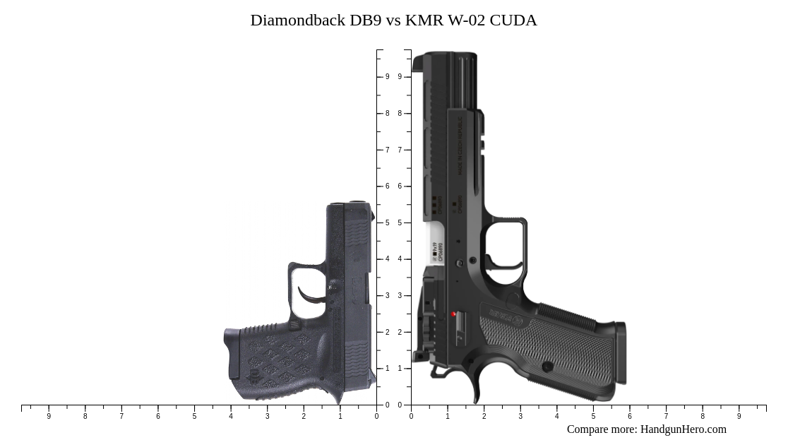 Diamondback DB9 vs KMR W-02 CUDA size comparison | Handgun Hero