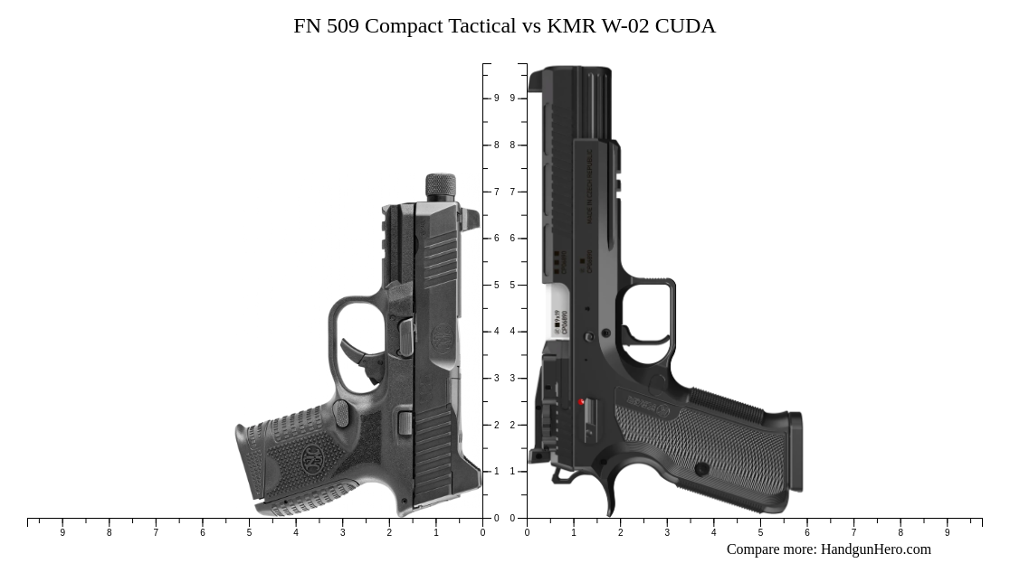 FN 509 Compact Tactical vs KMR W-02 CUDA size comparison | Handgun Hero