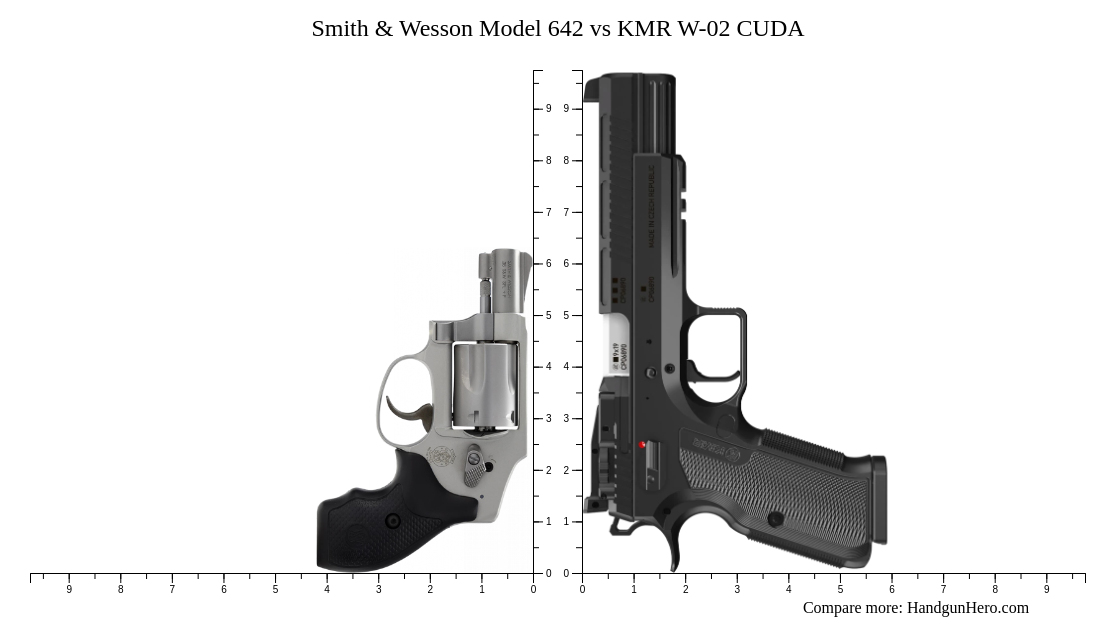 Smith & Wesson Model 642 vs KMR W-02 CUDA size comparison | Handgun Hero