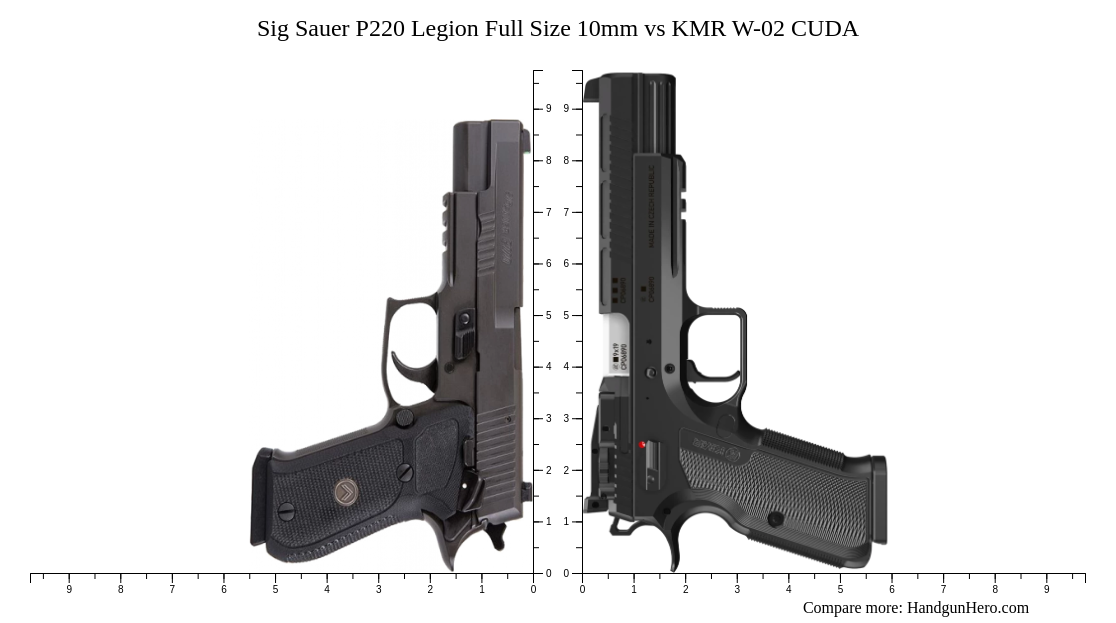 Sig Sauer P220 Legion Full Size 10mm vs KMR W-02 CUDA size comparison ...