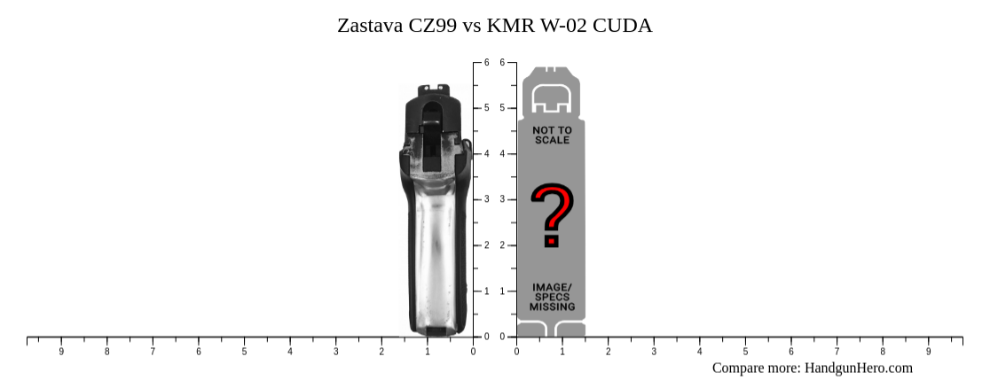 Zastava CZ99 vs KMR W-02 CUDA size comparison | Handgun Hero