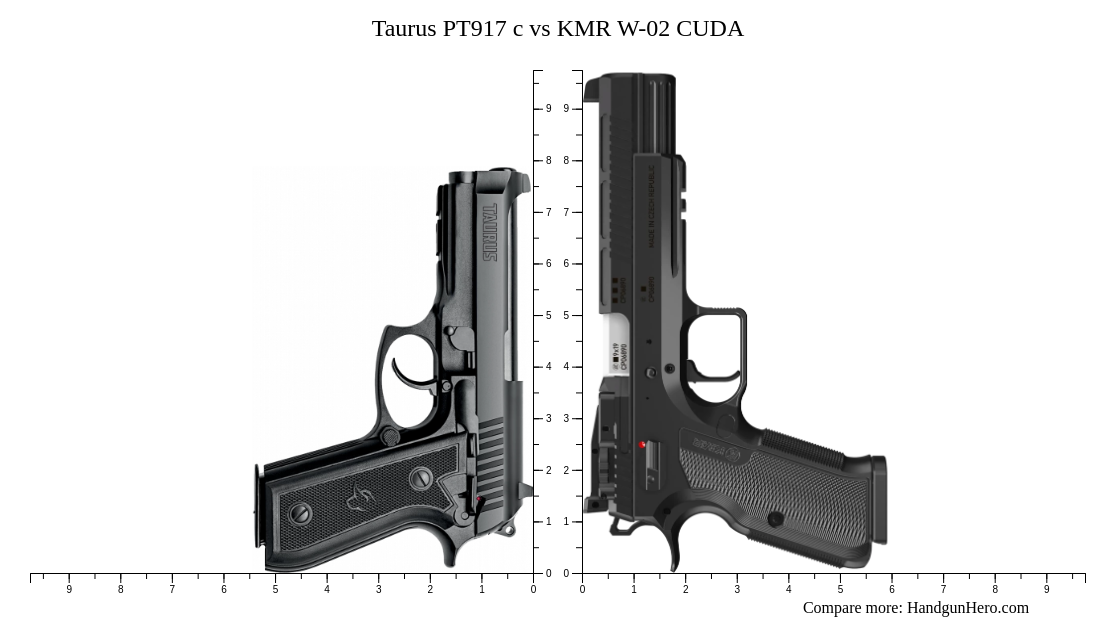 Taurus PT917 c vs KMR W-02 CUDA size comparison | Handgun Hero