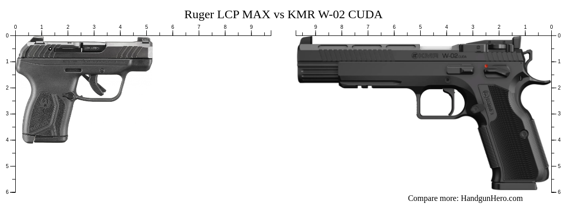 Ruger LCP MAX vs KMR W-02 CUDA size comparison | Handgun Hero