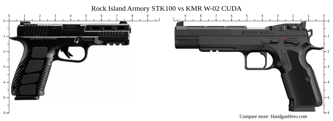 Rock Island Armory STK100 vs KMR W-02 CUDA size comparison | Handgun Hero