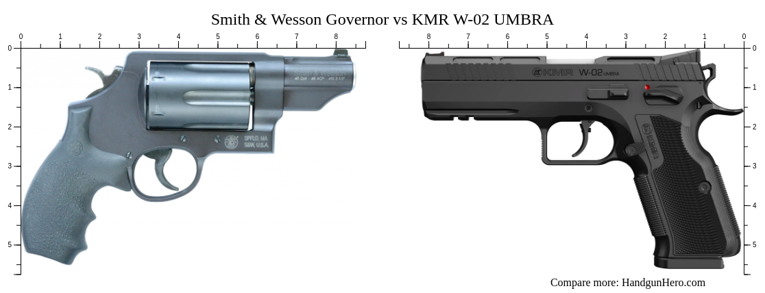 Smith & Wesson Governor vs KMR W-02 UMBRA size comparison | Handgun Hero