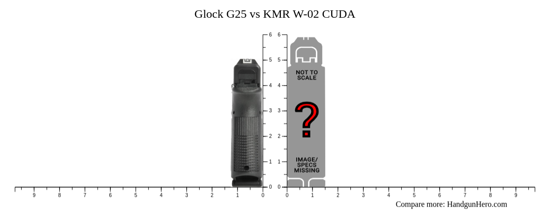 Glock G25 vs KMR W-02 CUDA size comparison | Handgun Hero
